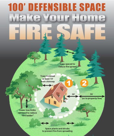 Fire Safety – 100 Ft. of Defensible Space | Mountain Valley Living